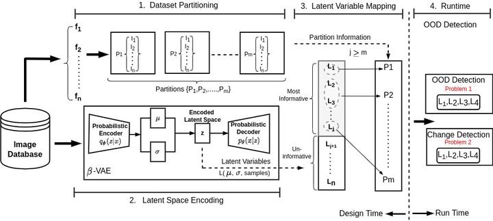 Out-of-Distribution Detection and Feature Identification | Shreyas ...